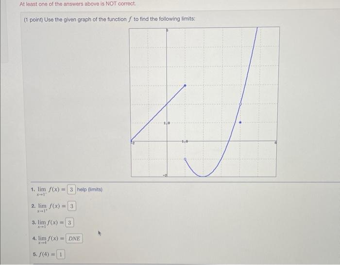 Solved (1 point) Use the given graph of the function f to | Chegg.com