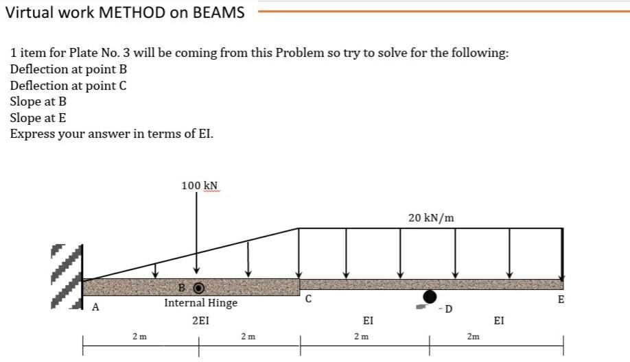 Solved Virtual work METHOD on BEAMS 1 item for Plate No. 3 | Chegg.com