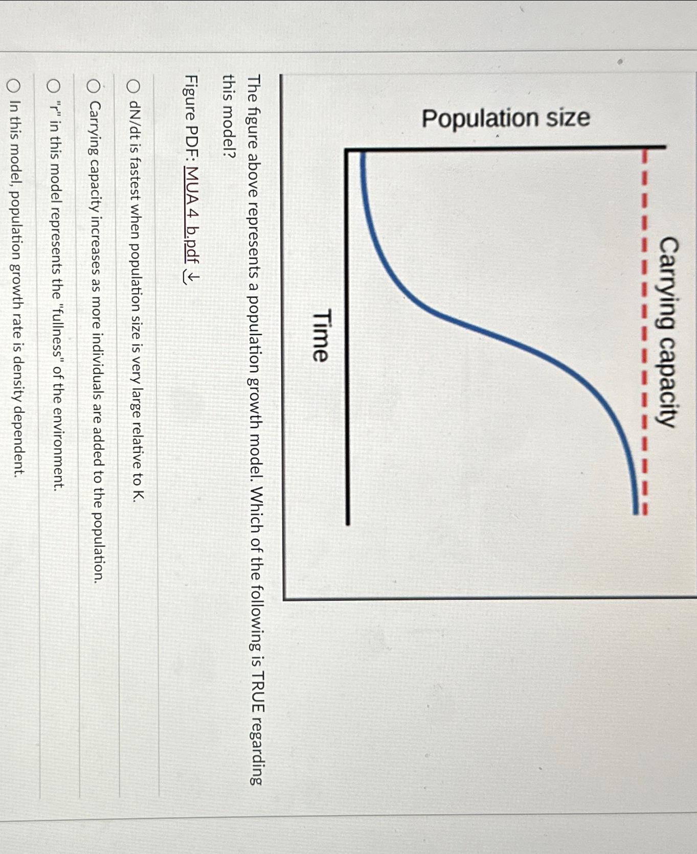 Solved The figure above represents a population growth | Chegg.com