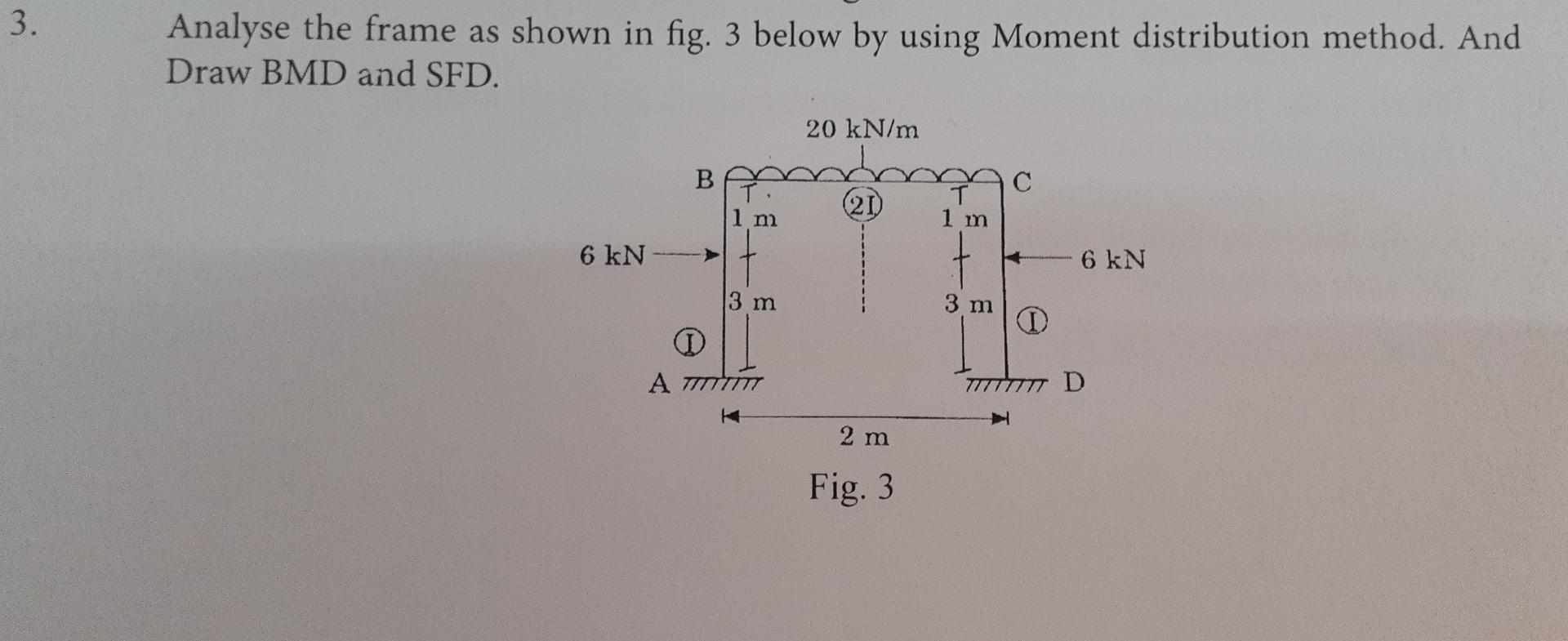 Solved Analyse the frame as shown in fig. 3 below by using | Chegg.com