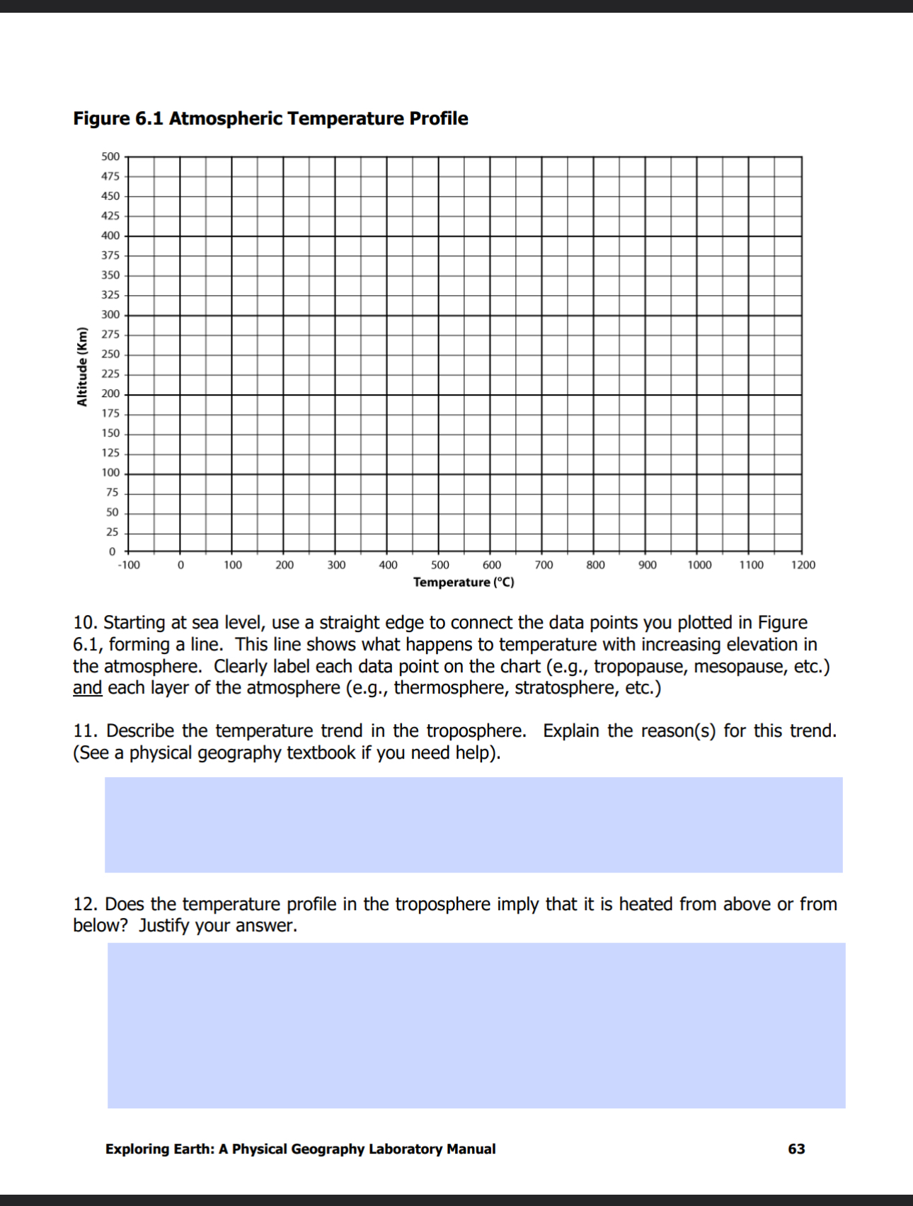Solved Figure 6.1 ﻿Atmospheric Temperature Profile10. | Chegg.com