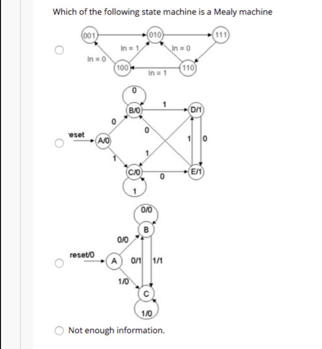 Solved Which of the following state machine is a Mealy | Chegg.com