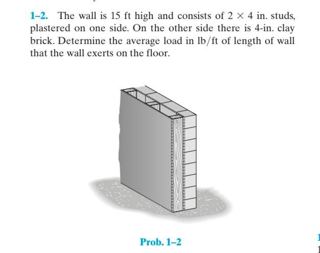 Solved 1-2. The wall is 15ft high and consists of 2×4 in. | Chegg.com
