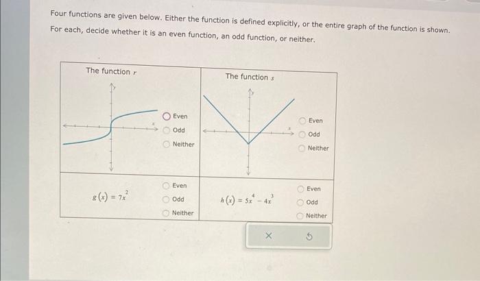 Solved Four Functions Are Given Below Either The Function