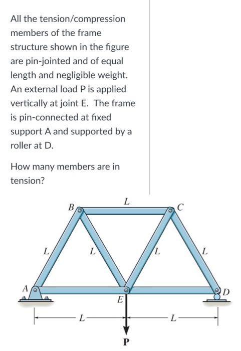 Solved All the tension/compression members of the frame | Chegg.com