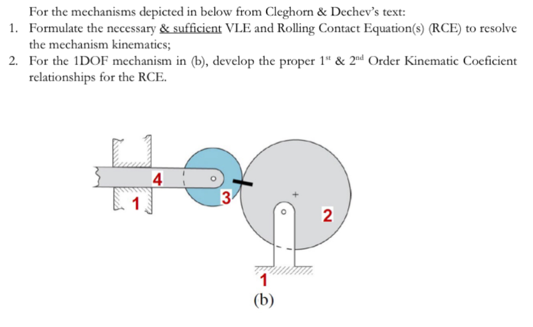 Solved For the mechanisms depicted in below from Cleghorn & | Chegg.com