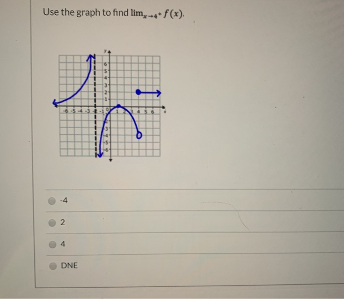 Solved Use the graph to find lim,-4-f(x). DNE Use the | Chegg.com