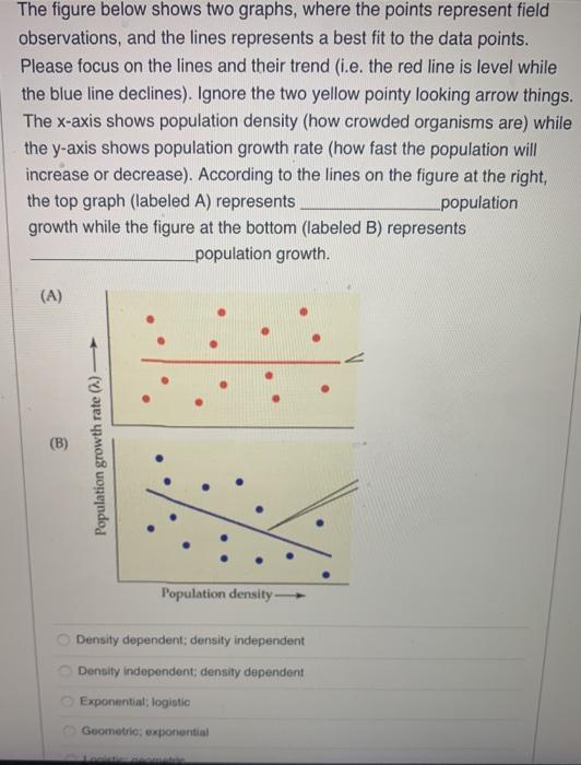 Solved answer options: a) density dependent , density | Chegg.com