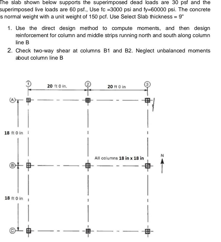 Solved The slab shown below supports the superimposed dead | Chegg.com
