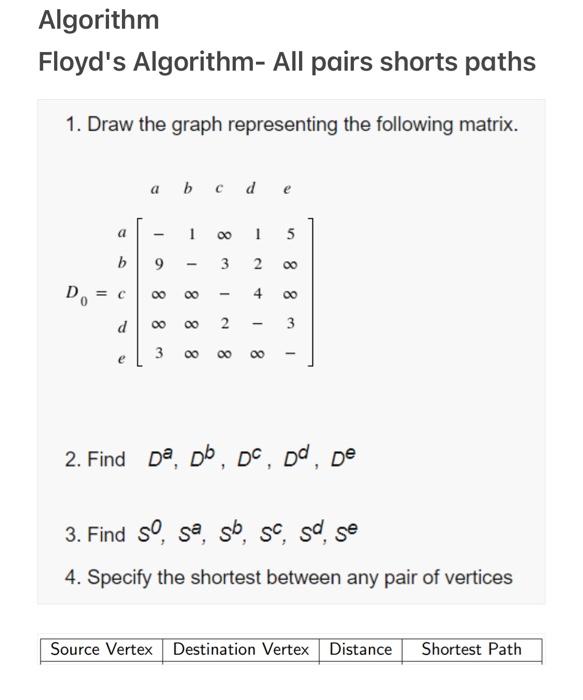 Solved Algorithm Floyd's Algorithm- All pairs shorts paths | Chegg.com