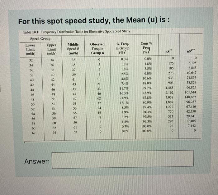 Solved For this spot speed study, the Mean (u) is : Speed S | Chegg.com