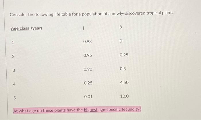 Solved Consider the following life table for a population of | Chegg.com