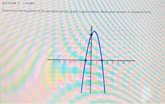 Solved Determine the equation of the parabola whose graph is | Chegg.com