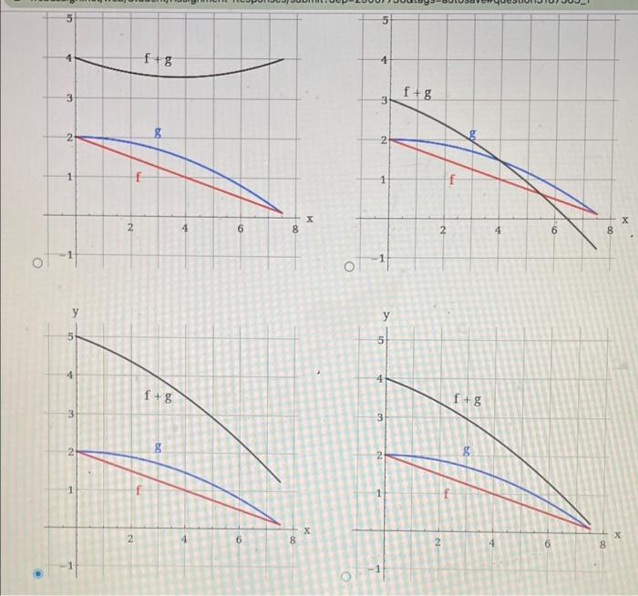 Solved Use graphical addition to sketch the graph of +9. у 4 | Chegg.com