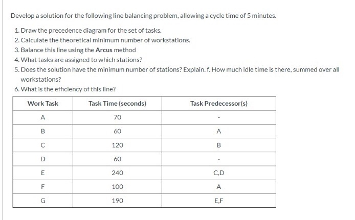 Solved Develop a solution for the following line balancing | Chegg.com