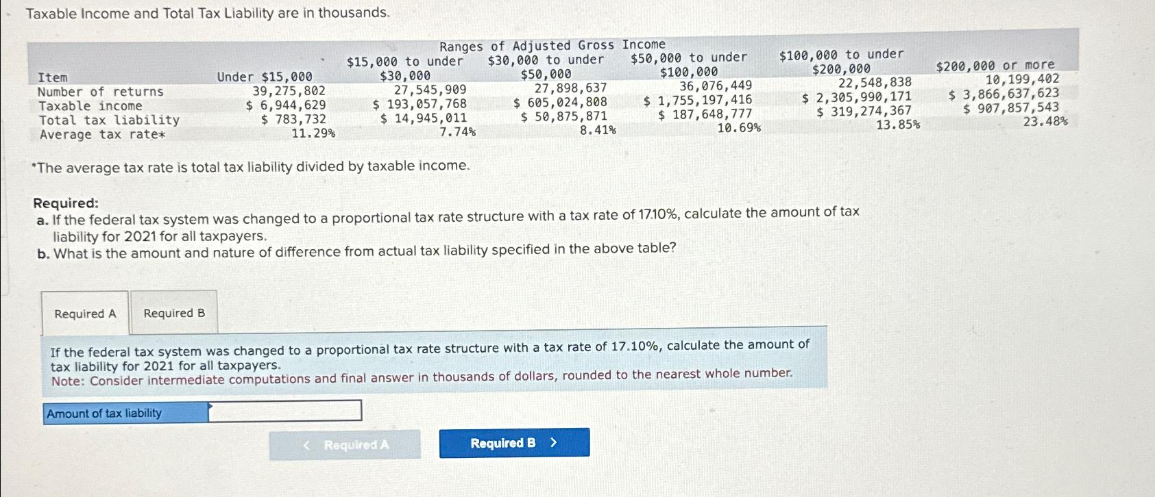 Solved Taxable Income and Total Tax Liability are in | Chegg.com