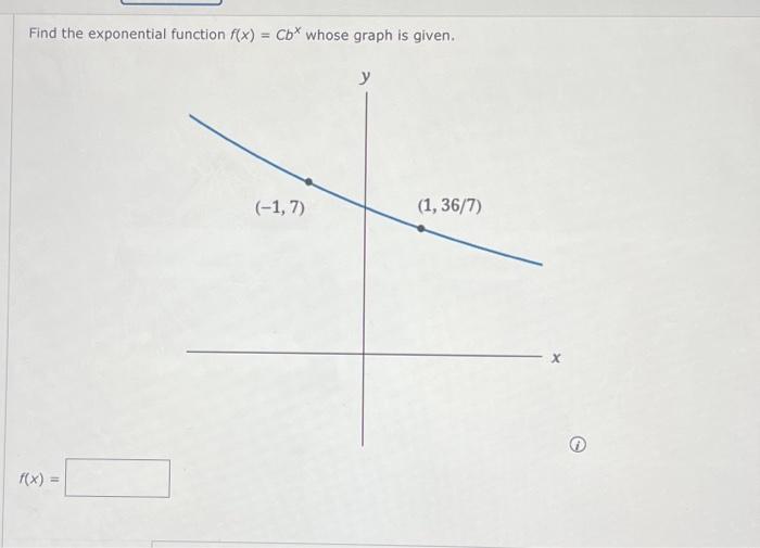 Solved Find the exponential function f(x) f(x) = Cbx whose | Chegg.com