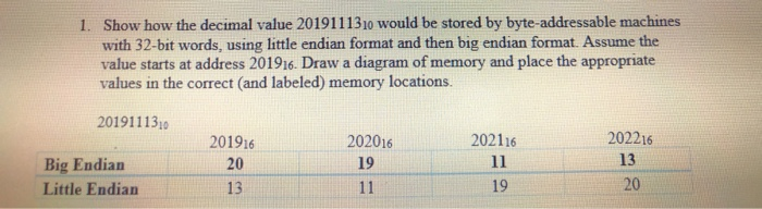 Solved 1 Show How The Decimal Value 2019111310 Would Be 