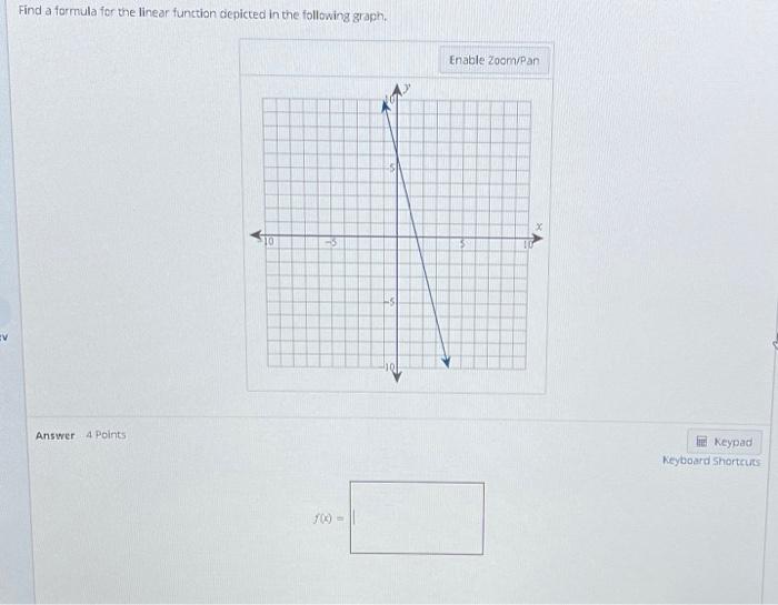 Solved Find a formula for the linear function depicted in | Chegg.com