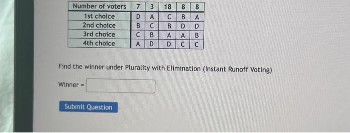 Solved Find the winner under Plurality with Elimination | Chegg.com