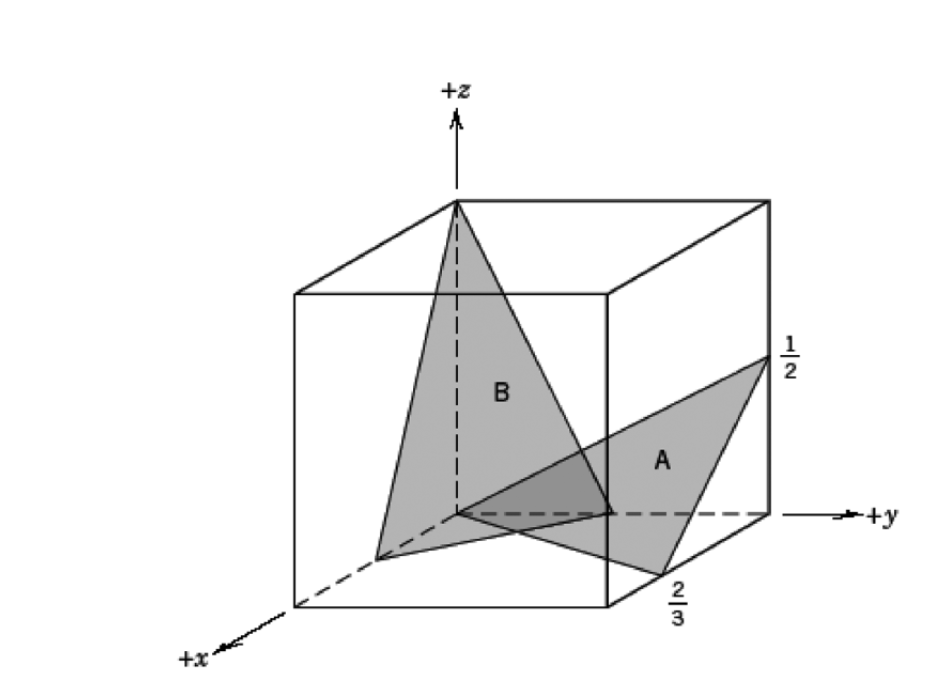 Solved Determine the Miller indices for the planes shown in | Chegg.com