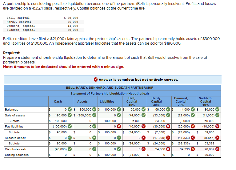 Solved A partnership is considering possible liquidation | Chegg.com