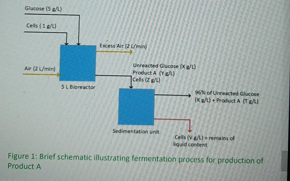 Solved Figure 1 illustrates a simplified schematic of | Chegg.com