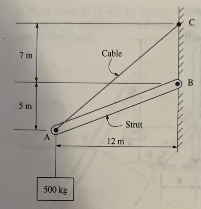 Solved a strut having a mass of 40 kg/m is supported by a | Chegg.com
