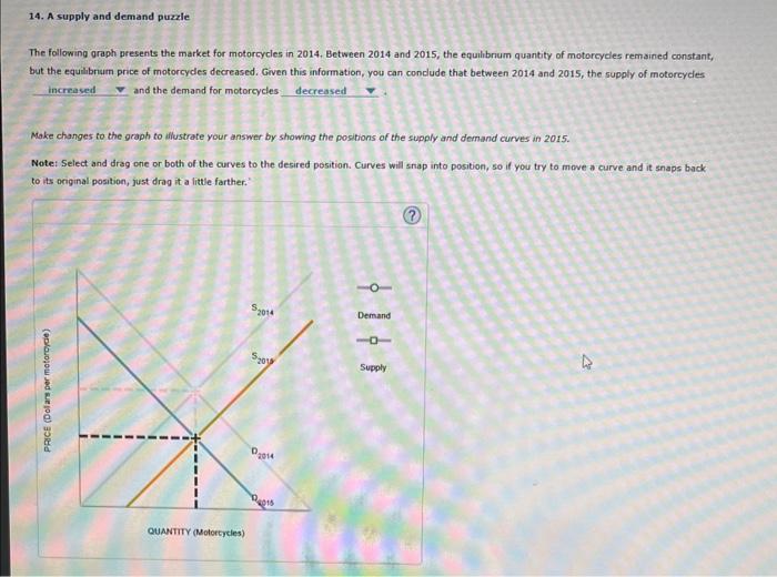 Solved 14. A supply and demand puzze The following araph | Chegg.com