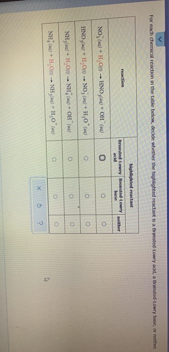 Solved For each chemical reaction in the table below, decide | Chegg.com
