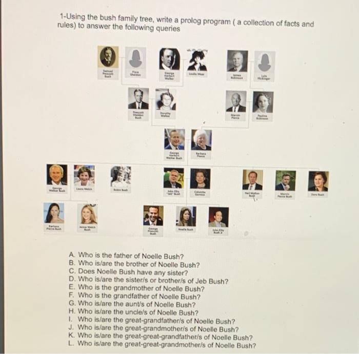 Solved 1-Using the bush family tree, write a prolog program | Chegg.com