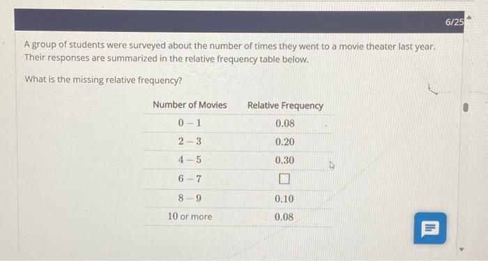 Solved A group of students were surveyed about the number of | Chegg.com