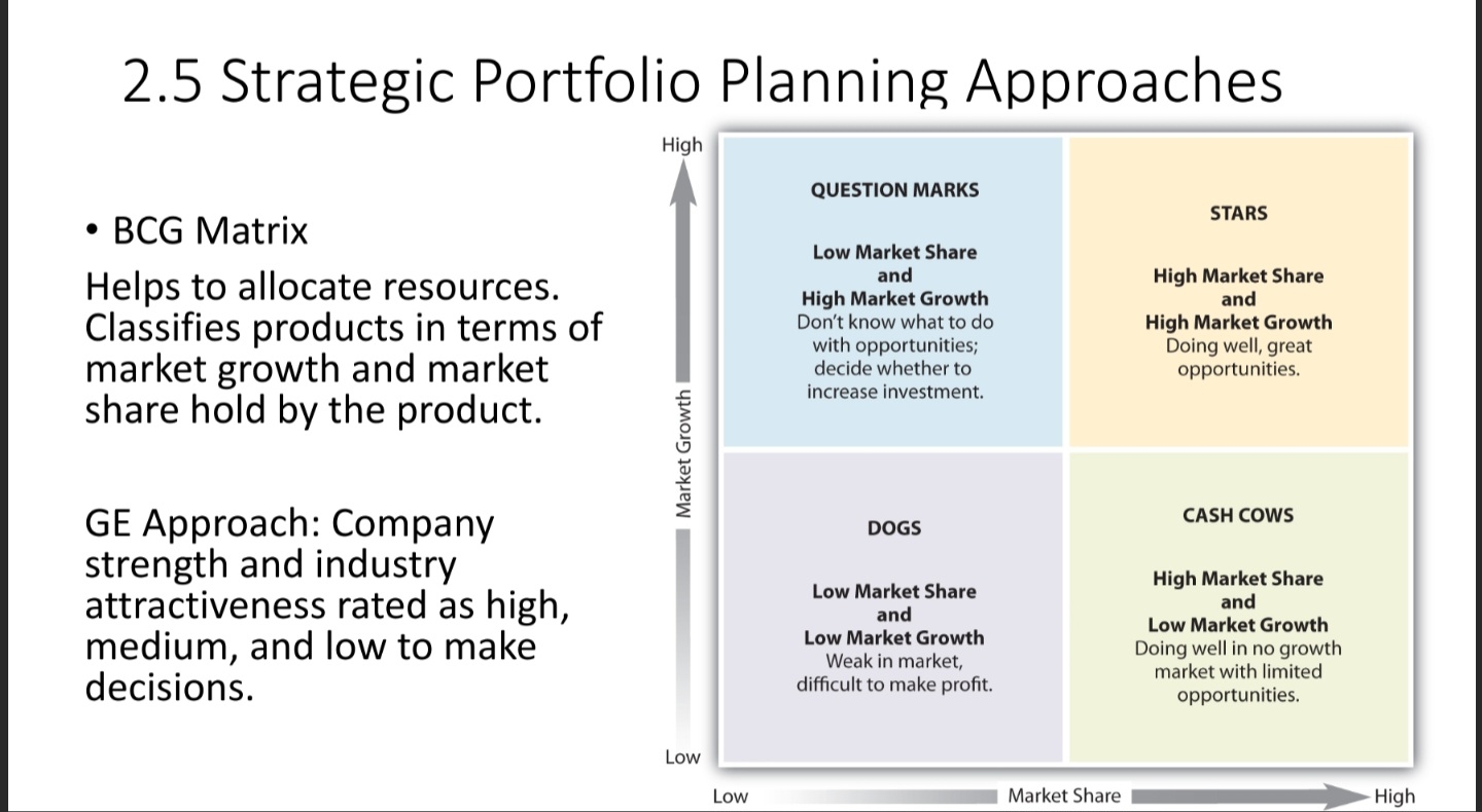 Solved 2.5 ﻿Strategic Portfolio Planning ApproachesBCG | Chegg.com