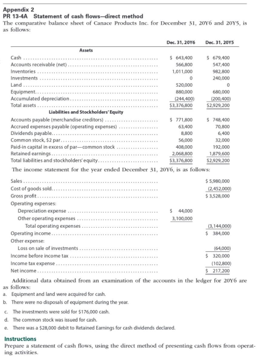 Solved Appendix 2PR 13-4A Statement of cash flows-direct | Chegg.com