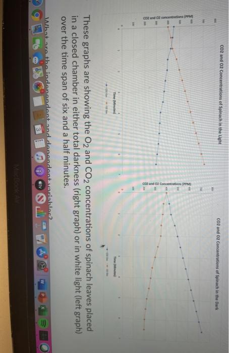 1 O. do Como These graphs are showing the O2 and CO2 | Chegg.com