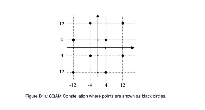 Question B1 a) Consider the 8QAM (quadrature | Chegg.com