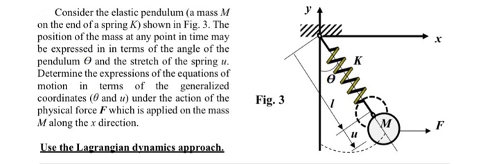 Solved Consider the elastic pendulum (a mass M on the end of | Chegg.com