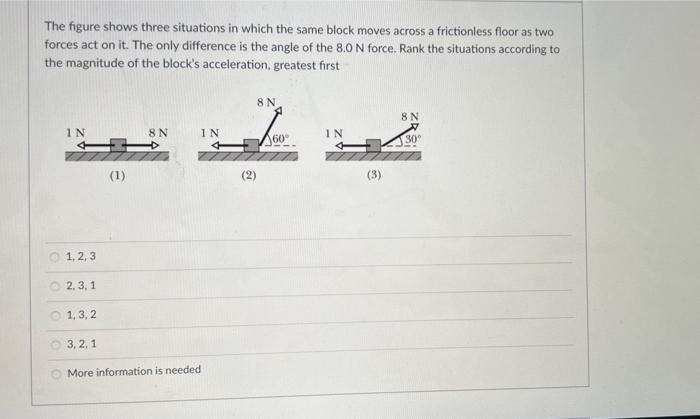 Solved The figure shows three situations in which the same | Chegg.com