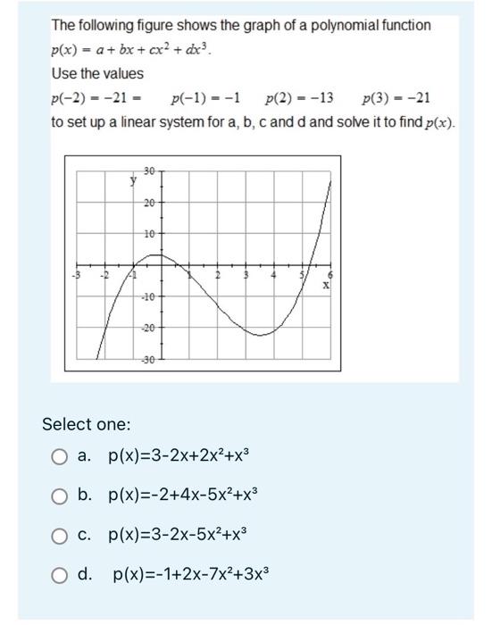 Solved The following figure shows the graph of a polynomial | Chegg.com