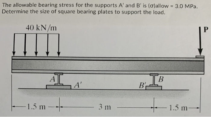 Solved The allowable bearing stress for the supports A' and | Chegg.com