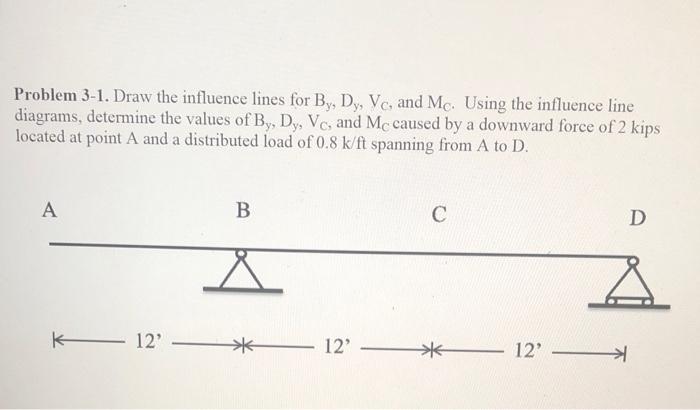 Solved Problem 3-1. Draw the influence lines for By, D, Vc, | Chegg.com