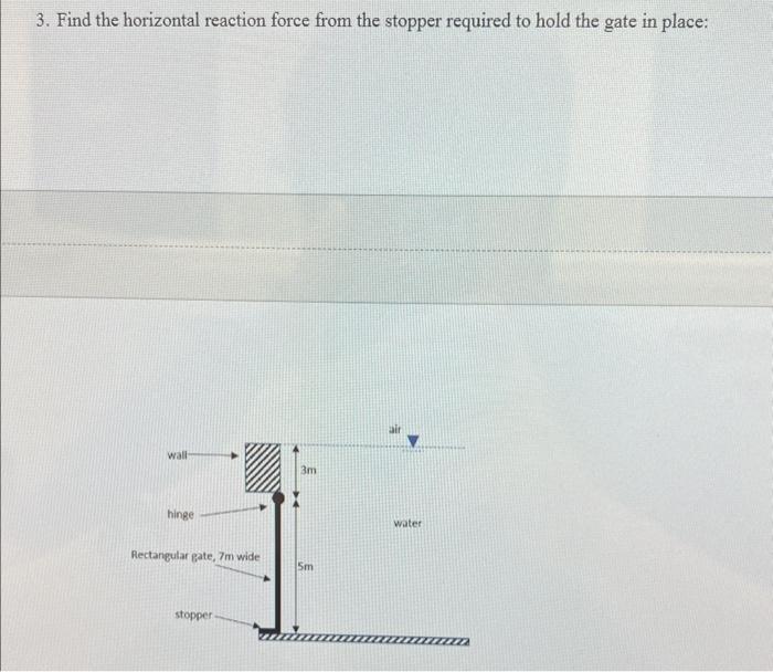 Solved 3. Find the horizontal reaction force from the | Chegg.com