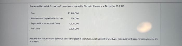 Solved Presented below is information for equipment owned by | Chegg.com