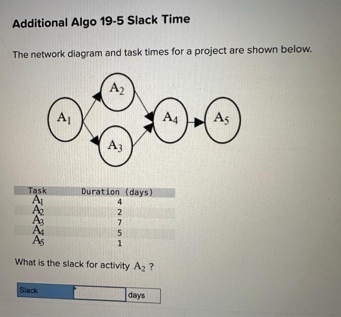 Solved The network diagram and task times for a project are | Chegg.com