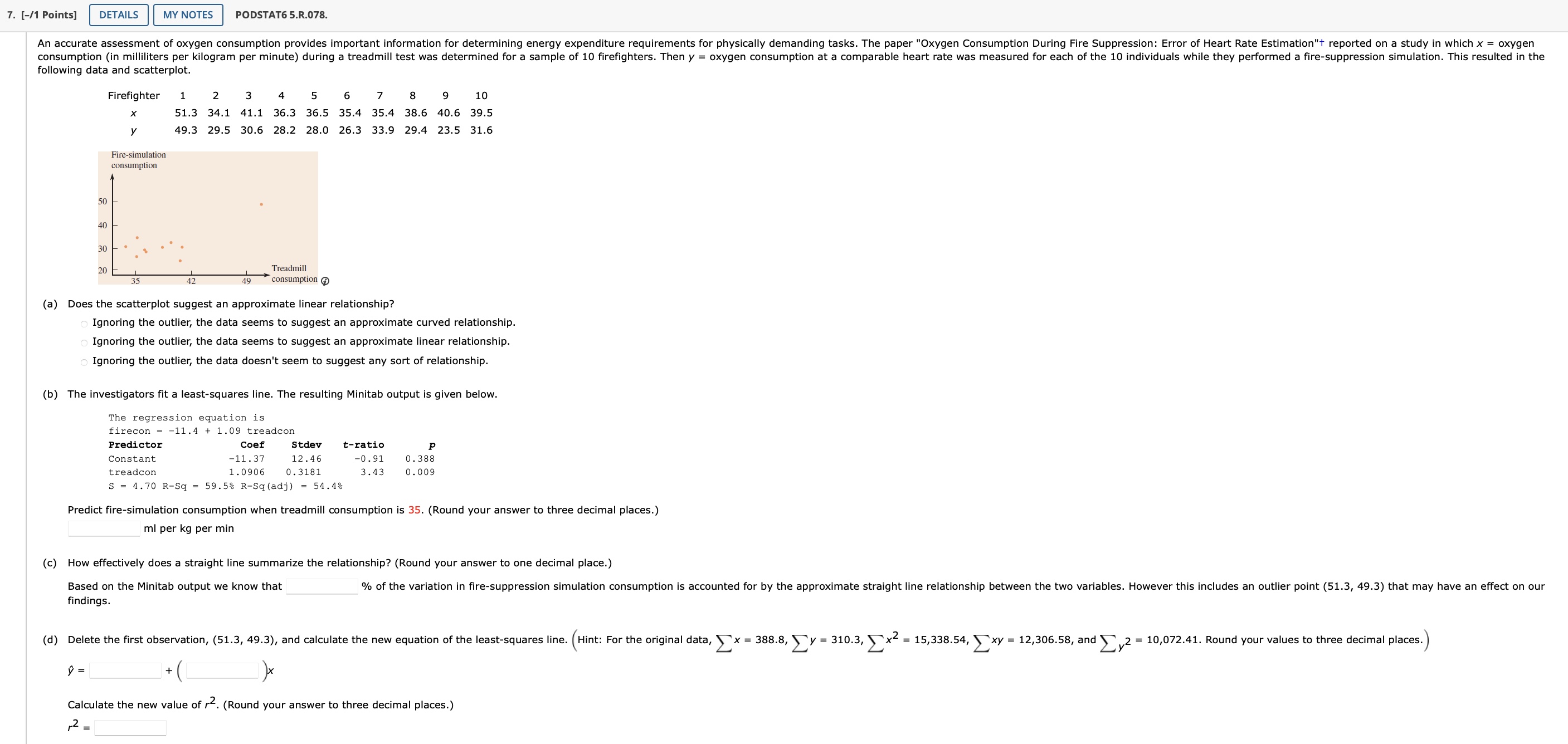 Solved following data and scatterplot.(a) ﻿Does the | Chegg.com