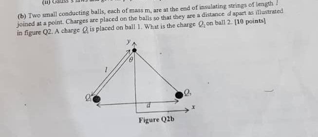 Solved (b) Two small conducting balls, each of mass m, are | Chegg.com