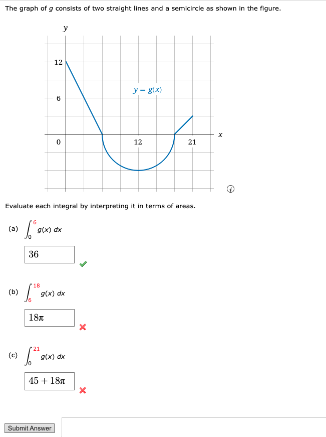 Solved The graph of g ﻿consists of two straight lines and a | Chegg.com