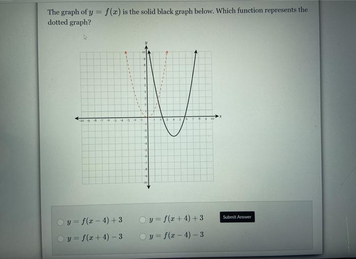 Solved The graph of y = f(a) is the solid black graph below. | Chegg.com
