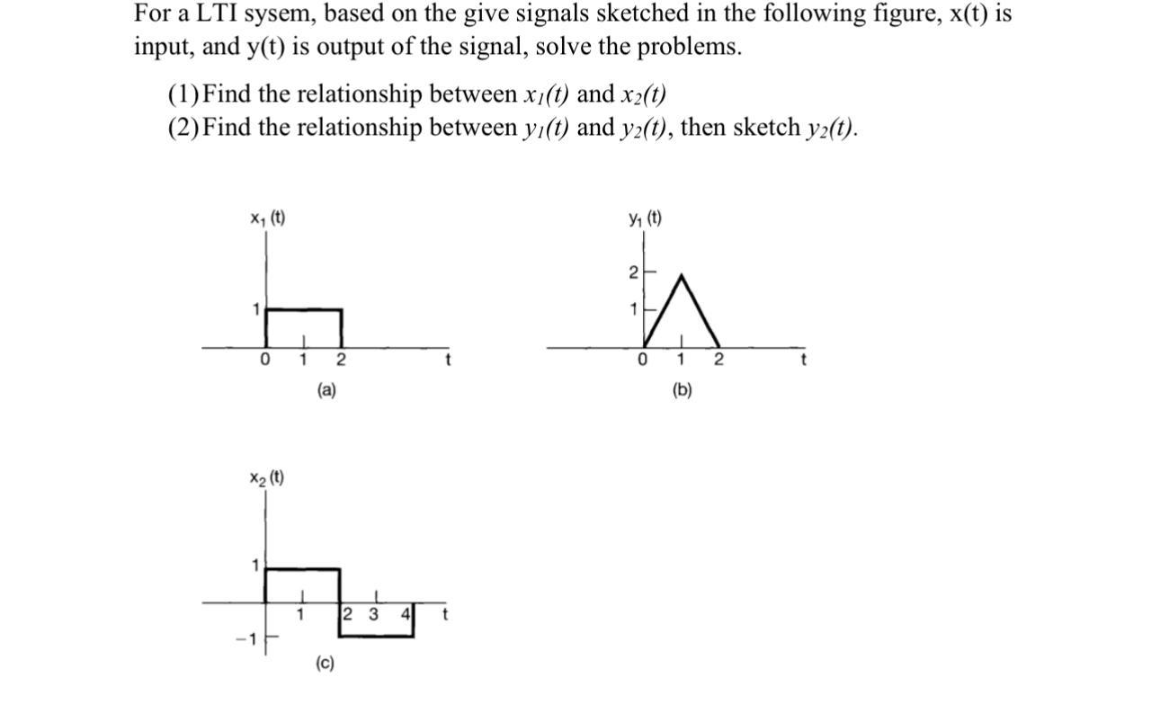 Solved For a LTI sysem, based on the give signals sketched | Chegg.com