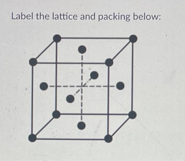 Solved Label the lattice and packing below: | Chegg.com